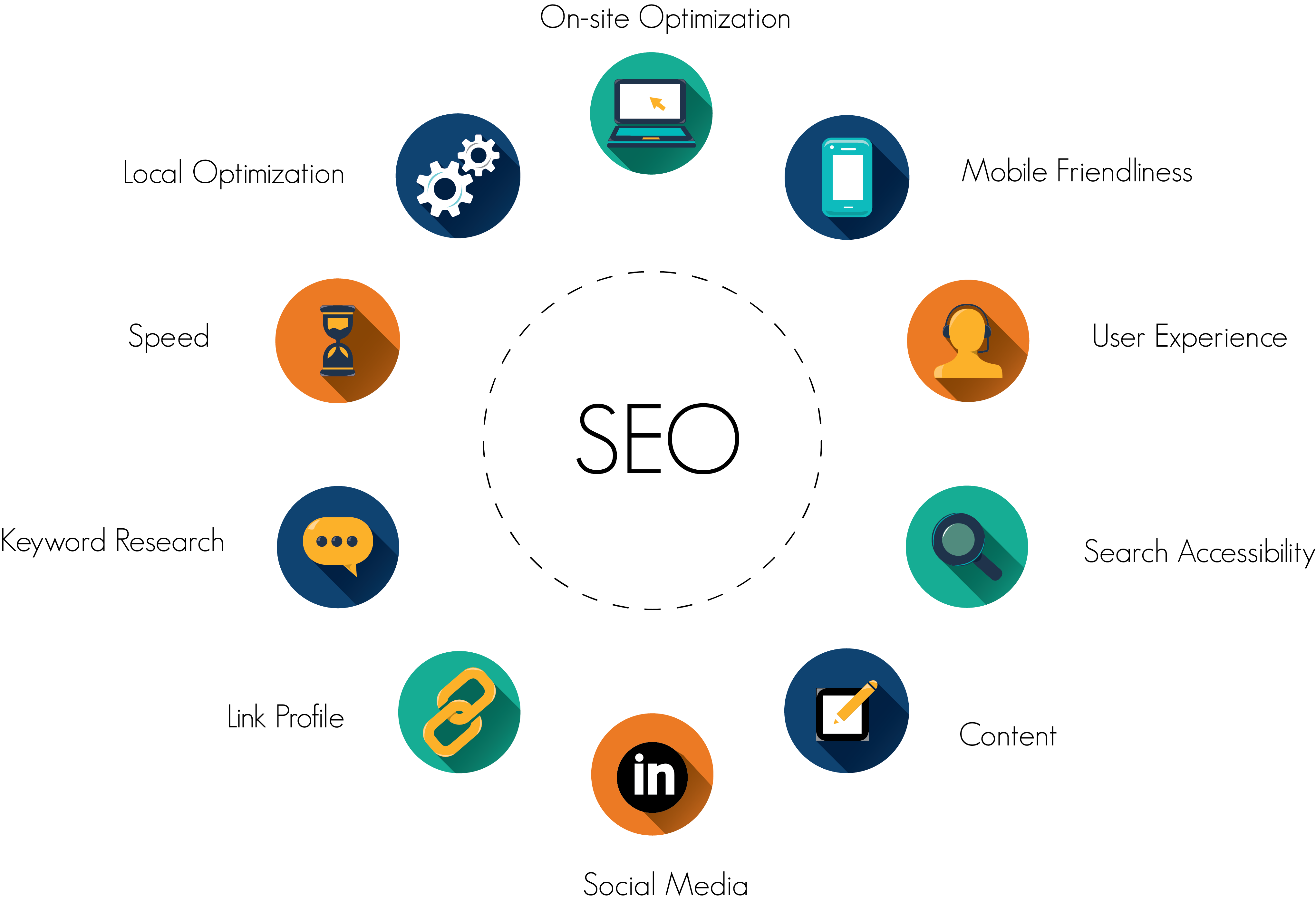 SEO Maintenance Easymedia